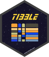 An Introduction To R